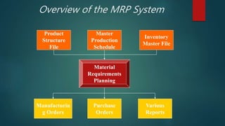 Material requirement planning (mrp1) | PPTX