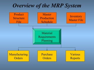 Material requirement planning presentation | PPT