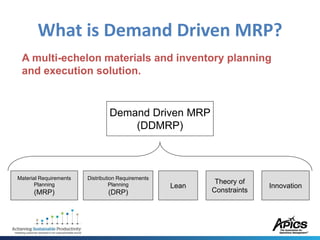 Material requirements planning in a demand driven world 2 | PDF