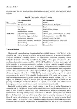 Materials 03-00351 | PDF