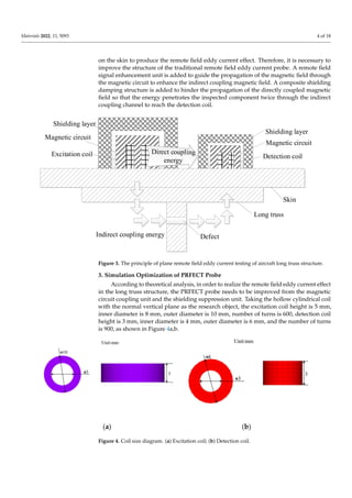 materials-15-05093.pdf