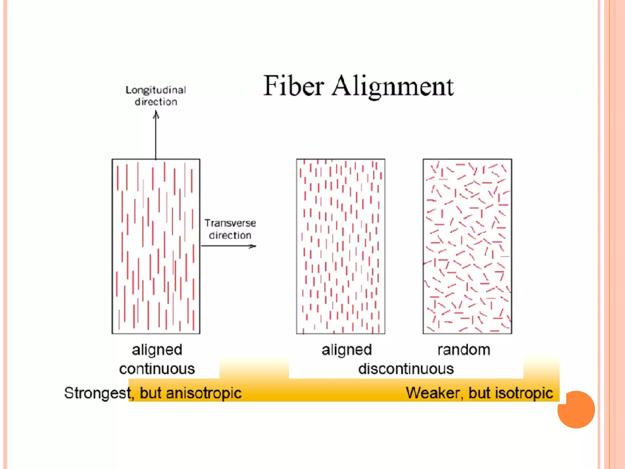 Engineering Materials | PPT