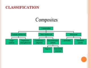 Engineering Materials | PPT