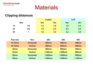 Materials | PPT