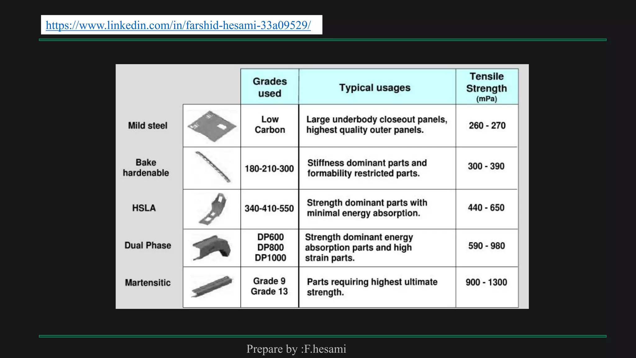 Hot Forming High Strength Steel in BIW | PDF