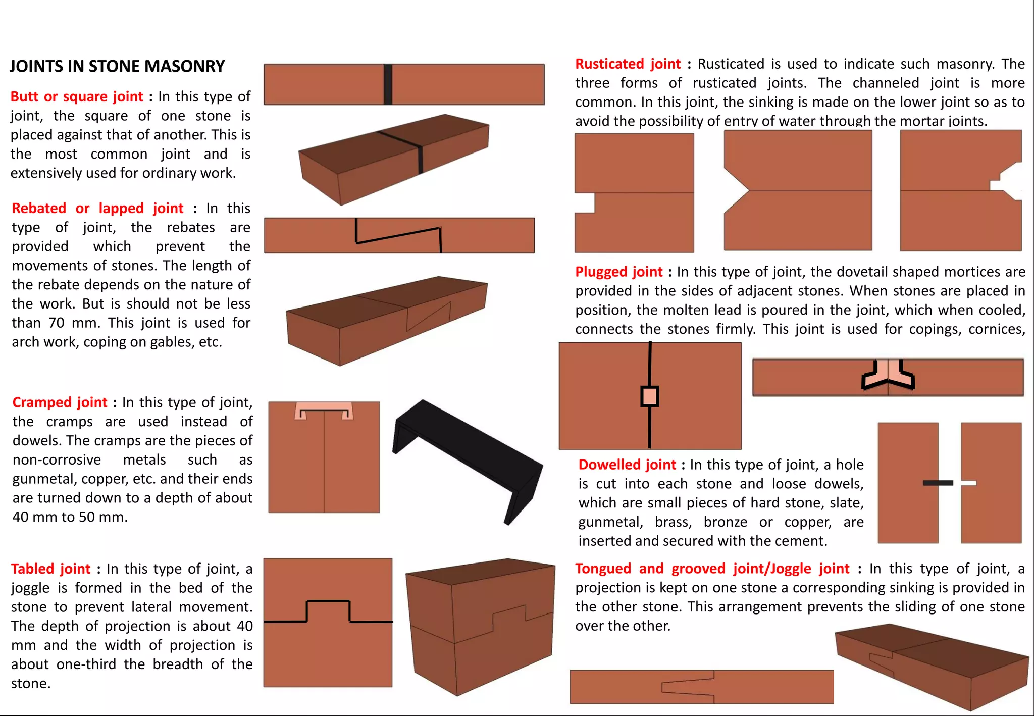 Sonal Gupta , Interior Design | PDF