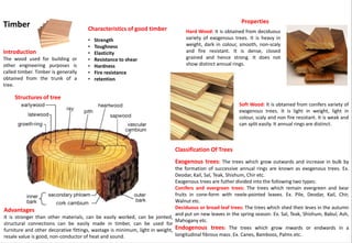 Sonal Gupta , Interior Design | PPT