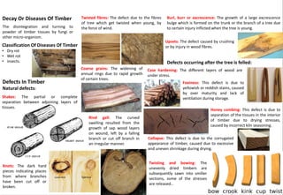 Sonal Gupta , Interior Design | PPT