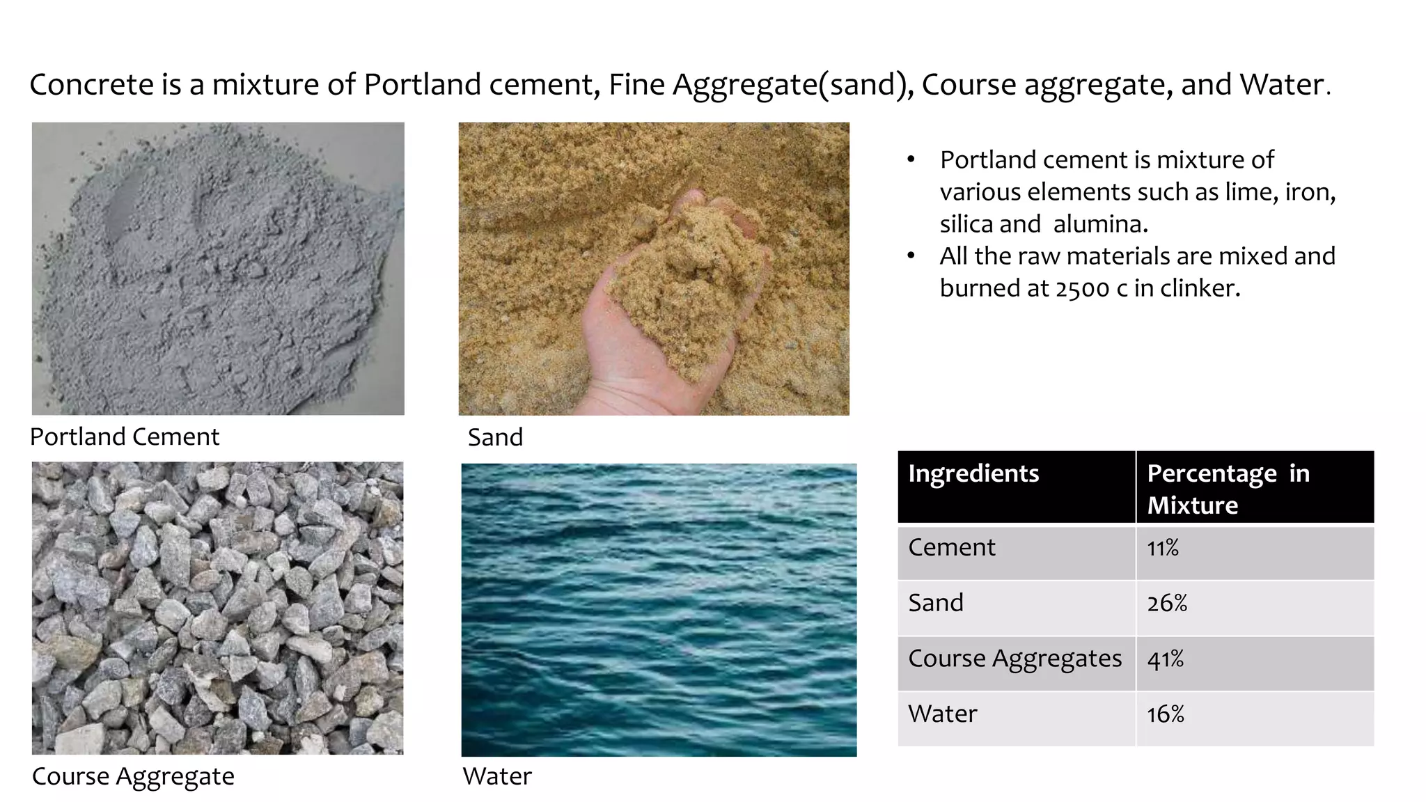 Concrete and glass as building material | PPTX