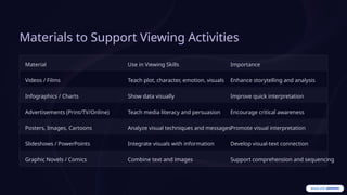Materials-and-Activities-for-Developing-Viewing-Skills.pptx