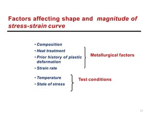 MATERIALS-ENGG-UNIT- 2.pptx