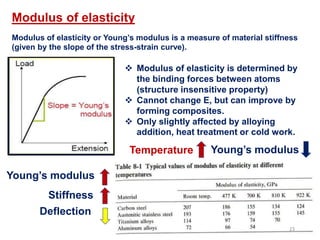 MATERIALS-ENGG-UNIT- 2.pptx