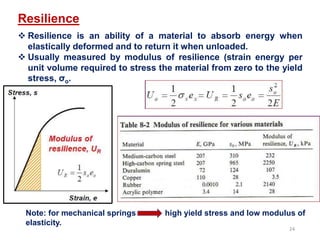 MATERIALS-ENGG-UNIT- 2.pptx