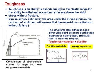 MATERIALS-ENGG-UNIT- 2.pptx
