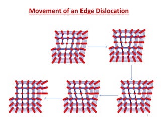 MATERIALS-ENGG-UNIT- 2.pptx