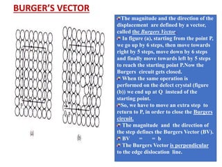 MATERIALS-ENGG-UNIT- 2.pptx