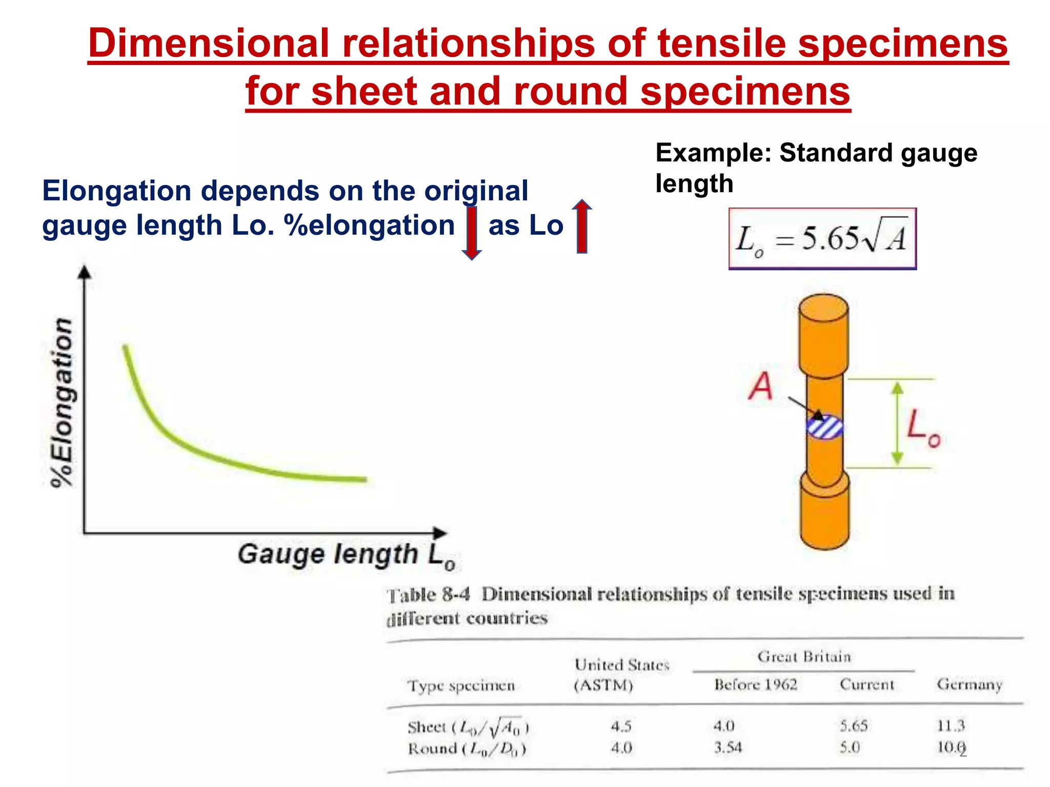 MATERIALS-ENGG-UNIT- 3.pdf | Physics | Science