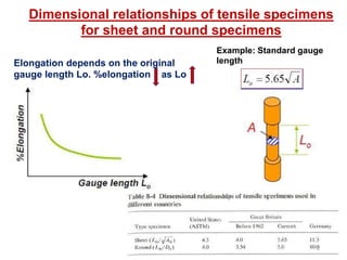 MATERIALS-ENGG-UNIT- 3.pdf | Physics | Science