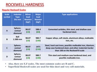 MATERIALS-ENGG-UNIT- 3.pdf