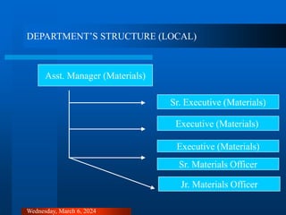 Materials - LATEST.ppt materials management | PPT