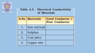 MATERIALS-METALS.pptx