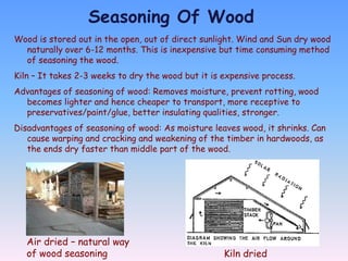 Materials - Part II | PPT