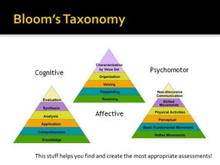QM Standards 2, 3, & 4: Objectives and Alignment | PPTX