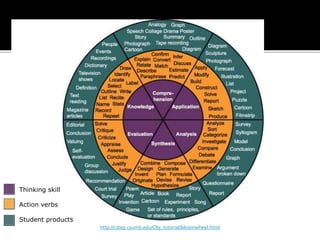 QM Standards 2, 3, & 4: Objectives and Alignment | PPTX