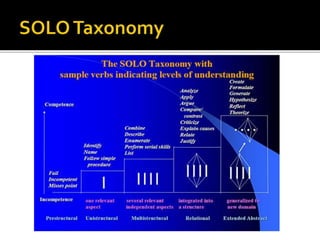 QM Standards 2, 3, & 4: Objectives and Alignment | PPT