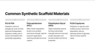 Materials-Used-as-Scaffolds-in-Tissue-Engineering.pdf
