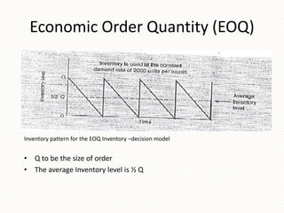 Materials and inventory management | PPT