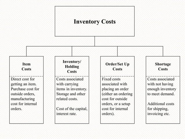 Materials and inventory management