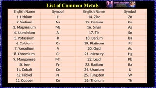 Materials: Metals and Non-Metals X- chapter3 PPT | PPTX