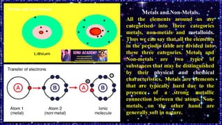 Materials: Metals and Non-Metals X- chapter3 PPT | PPTX
