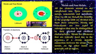 materials and metals - Introduction Chapter- 4 Class 8 - CBSEpptx | PPTX