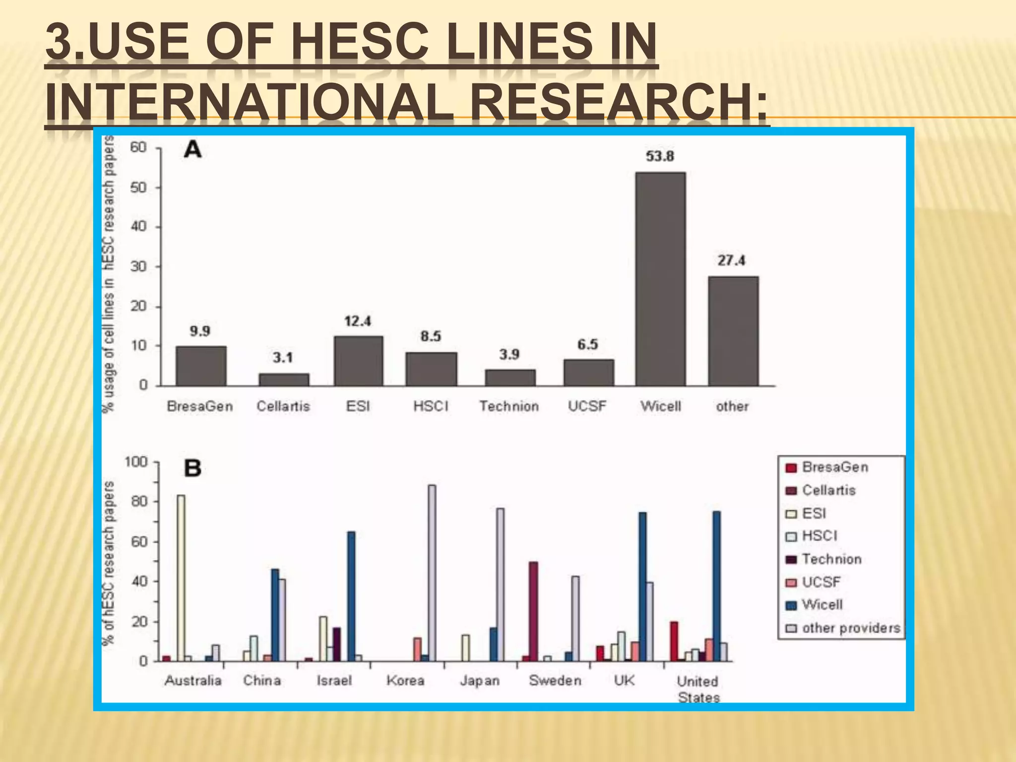 Human Embryonic Stem cell lines | PPTX