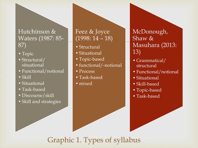 Materials and methods presentation | PPTX | Education