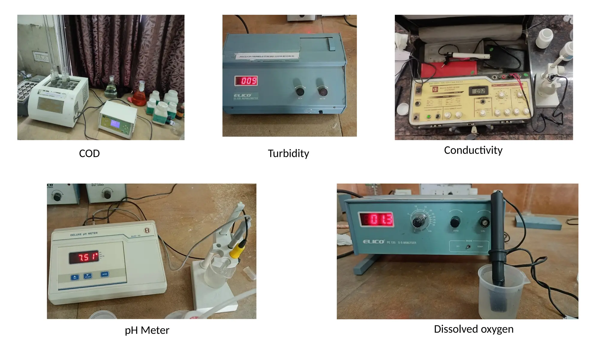 Characteristics of electrodes in waste water | PPTX