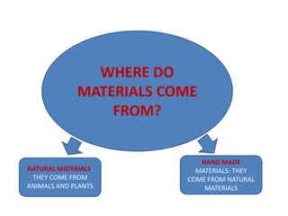 Materials and properties | PPTX