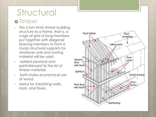 Materials and their uses 1 | PPTX