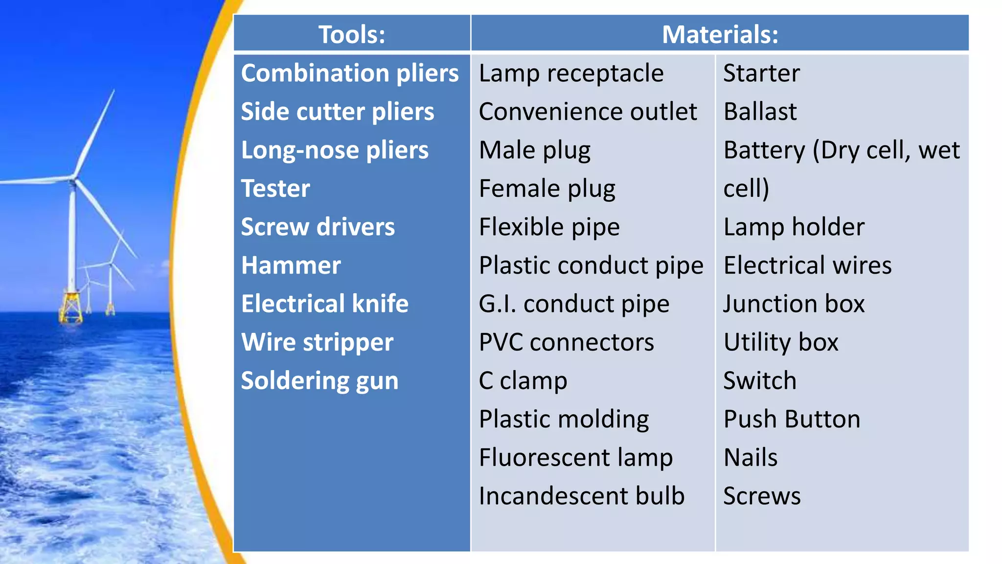 Materials and tools in making electrical gadgets | PPTX