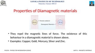MATERIALS BASED ON THEIR MAGNITIZATION.pptx