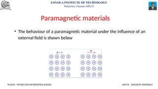 MATERIALS BASED ON THEIR MAGNITIZATION.pptx