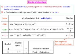 Materials Characterization Technique Lecture Notes | PPT