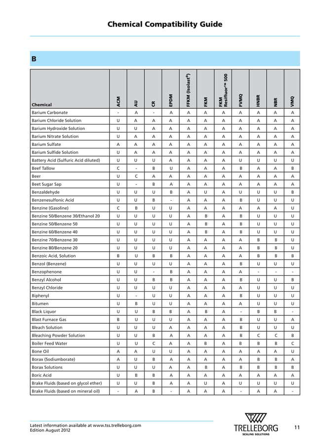 Materials chemical compatibility guide | PDF