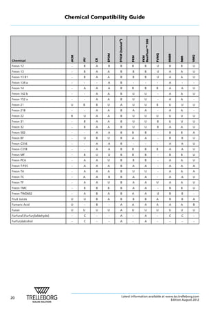 Materials Chemical Compatibility Guide Pdf
