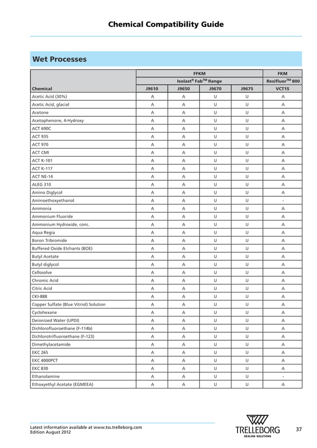 Materials Chemical Compatibility Guide Pdf