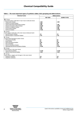Materials chemical compatibility guide | PDF