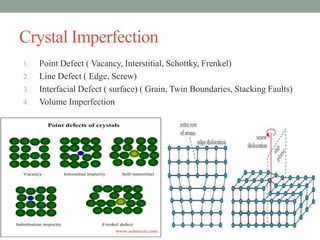 Material science | PPT