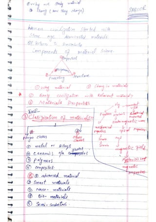 material science.pdf...................... | PDF